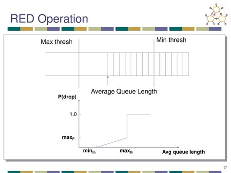 Advance Computer Networking Ppt Download