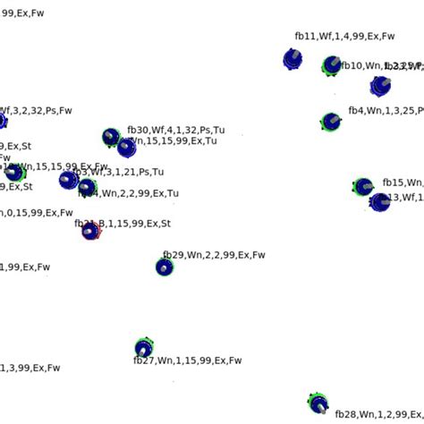 The Swarm Simulator Gui Each Robot Is Decorated With A Label Including