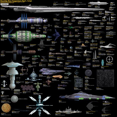 Size Comparison Of Famous Sci Fi Spaceships Infographics Spaceship