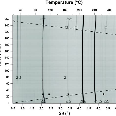 In Situ High Pressure Synchrotron Powder X Ray Diffraction Patterns Of