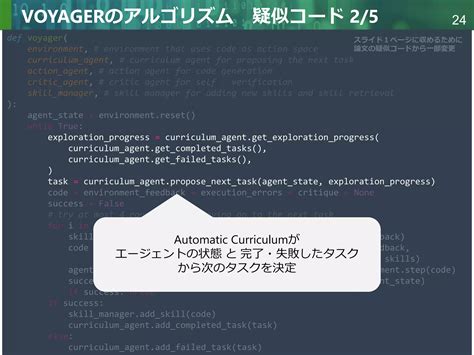 Voyager An Open Ended Embodied Agent With Large Language Models Ppt