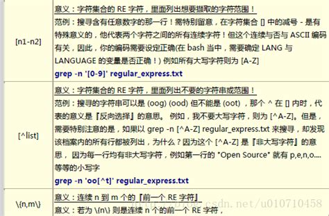 正则表达式与文件格式化处理正规表达 Csdn博客