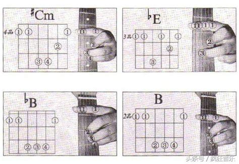 幾個常用的吉他和弦圖 每日頭條