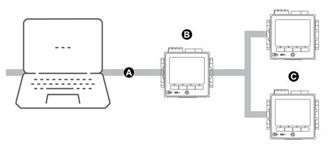 Your Meter As A Modbus Server With Ethernet Modbus Client Devices
