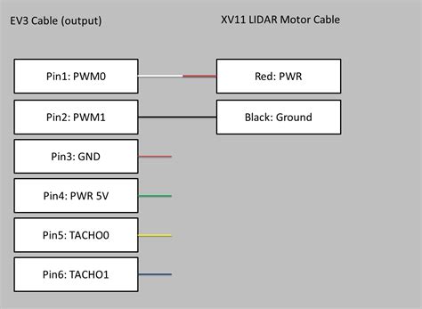 Using The XV LIDAR