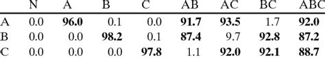 Average Performance Of The Proposed Method For Non Overlapping And Download Table