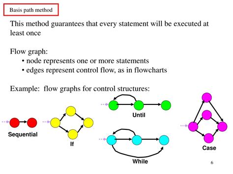 PPT White Box Or Glass Box Tests PowerPoint Presentation ID