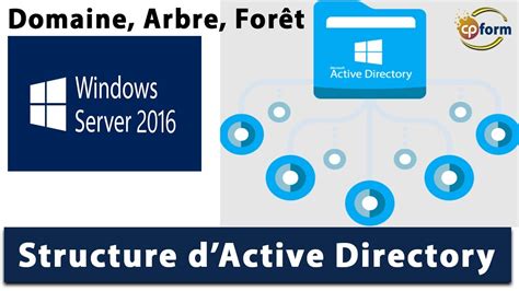 leçon 02 introduction à active directory comprendre les bases domaine arbre forêt youtube