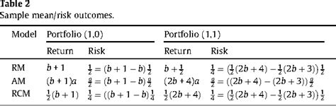 Table 2 From Twenty Years Of Linear Programming Based Portfolio