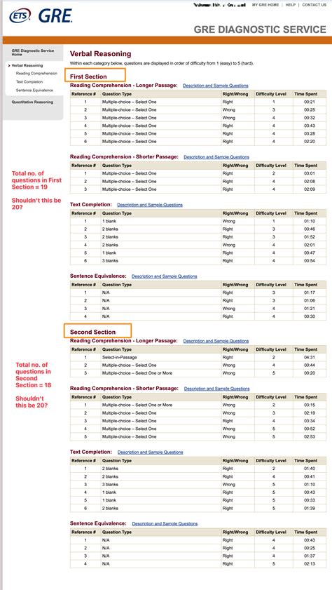 My Gre Diagnostic Report Doesnt Have 20 Questions Per Section Rgre