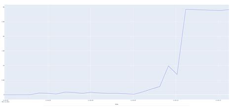 Vector Stopped To Read Log File File S Issue Vectordotdev Vector Github