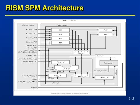 Ppt Coe 405 Design And Synthesis Of Datapath Controllers Powerpoint