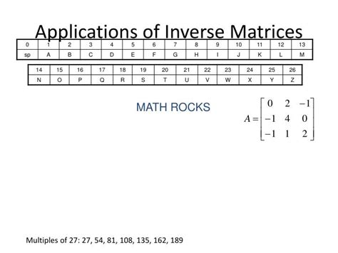 PPT Applications Of Inverse Matrices PowerPoint Presentation ID 1466140