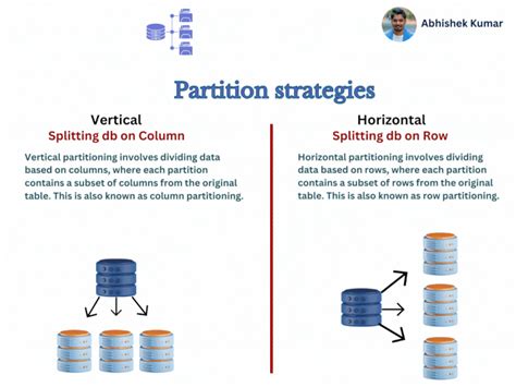 Basid Rahman On Linkedin Systemdesign Careergrowth Databaseperformance