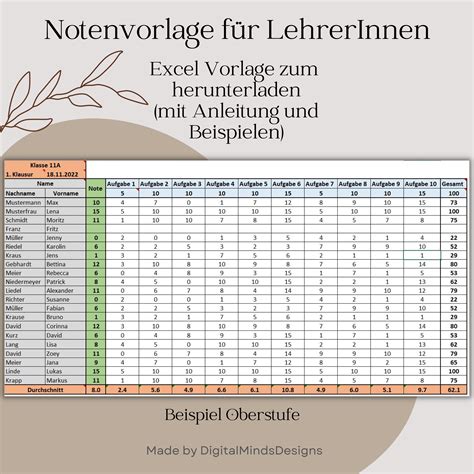 Notenvorlage Excel Lehrerinnen Und Lehrer Ober Und Unterstufe Klausurergebnisse Verwalten