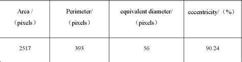 Table 1 From Automated Defect Detection In Castings Using Mathematical