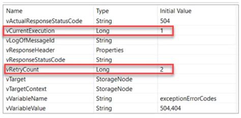 Best Practice Automatically Retry A Ws Consumer Rest When A