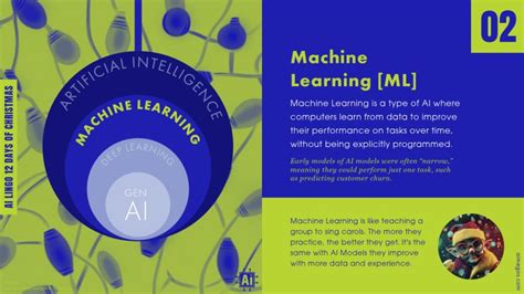 Day 2 Magnificent Machine Learning Mastery Definition Machine