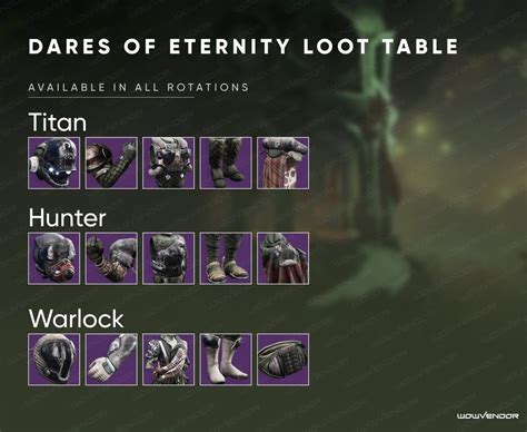 Dares Of Eternity Loot Pool Weapons Full Guide Wowvendor