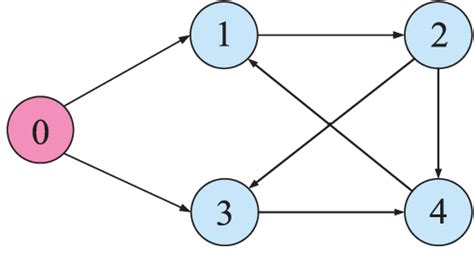 Figure 2 From Synchronous Mdadt Based Fuzzy Adaptive Tracking Control