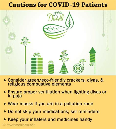 Post Covid Healthy Diwali 2021