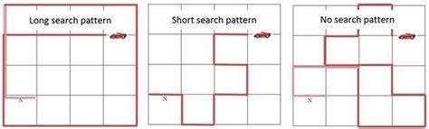 City Grid And Search Pattern Examples Where X Indicates The Target