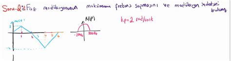 solved find the max frequency deviation and modulation index