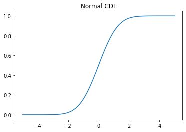 Scipy Stats Package Scientific Computing With Python