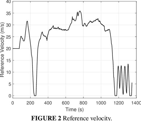 figure 2 from data driven dual loop control for platooning mixed human
