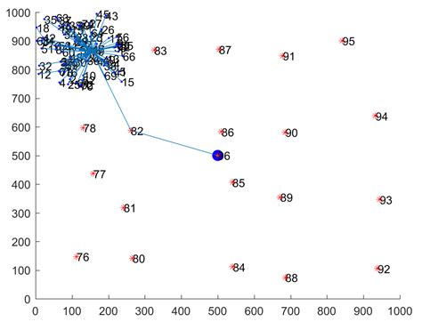 Sensors Free Full Text A Key Management Scheme Based On Pairing