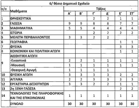 Ωρολόγιο Πρόγραμμα 6 θέσιο Δημοτικό Σχολείο Κοπανακίου