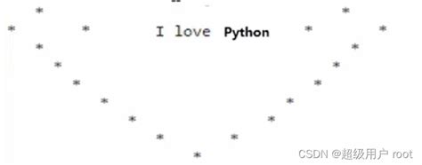 韩顺平 Python笔记韩顺平python Csdn博客