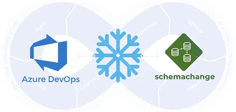 Orchestrate Dbt Core Using Azure Data Factory And Azure Devops And Staging In Snowflake By