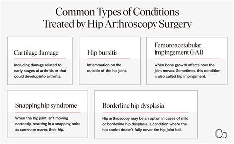 Hip Arthroscopy 101 — Procedure And Recovery Guide Commons Clinic