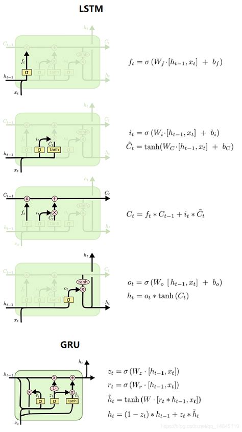 Crnn端到端文字识别crnn文字识别 可以输出文字位置吗 Csdn博客