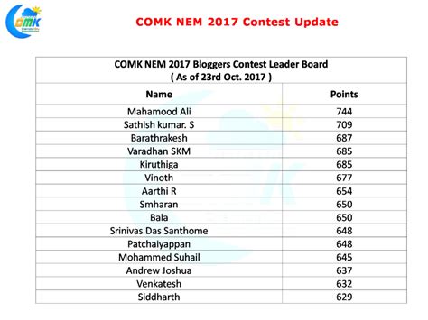 Imd Announces Northeast Monsoon Onset Schedule Chennairains Comk