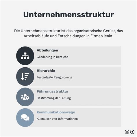 Unternehmensstruktur Definition Arten Und Beispiele Wie Du Dein