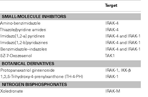 Table 1 From Il 1 Receptor Associated Kinase Signaling And Its Role In