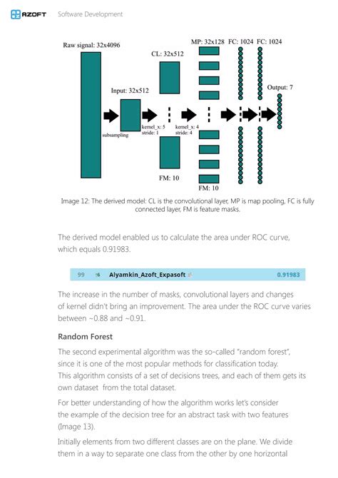 Classification Of Eeg Signals For Brain Computer Interface Pdf