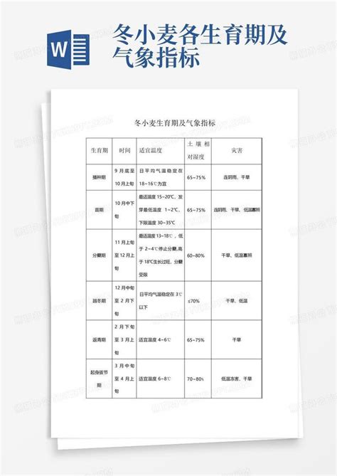 冬小麦各生育期及气象指标word模板下载 编号lbnppzdg 熊猫办公