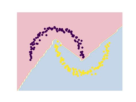 drawing a decision boundary between two interlacing moons — gemclus 0 2