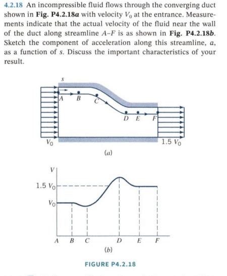 Solved 4218 An Incompressible Fluid Flows Through The