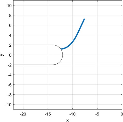 Detected Crack Propagation Path In The Coupon With Notches Download Scientific Diagram
