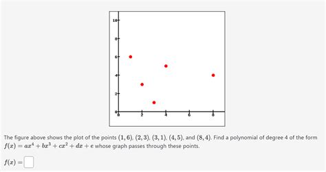 Solved The Figure Above Shows The Plot Of The Points Chegg