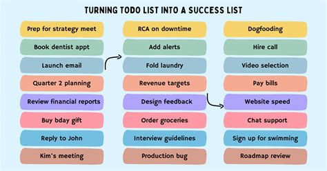 How To Make The Most Of Your Todo List Techtello
