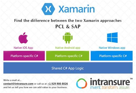 Find The Difference Between The Two Xamarin Approaches PCL SAP Write A Mail At Co
