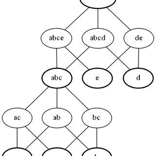 A Graph And Its Modular Decomposition Download Scientific Diagram
