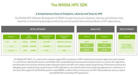 OGAWA Tadashi On Twitter NVIDIA HPC SDK May 14 2020 Https T