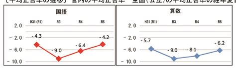 函館市教委 新しいかたちの学び報告会 共同編集機能を活用 函館あさひ小で国語授業公開 北海道通信社 Dotsu Net 日刊教育版