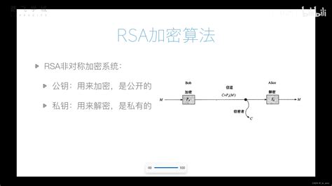 Pythonrsa加密算法 Csdn博客